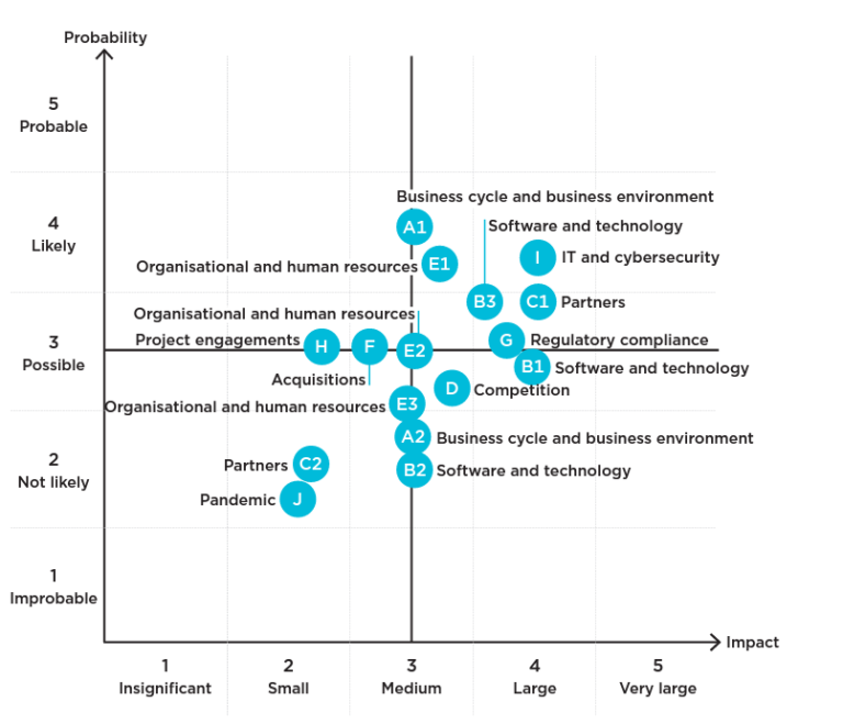 Risk management – Addnode Group – Digitalization for a Better Society