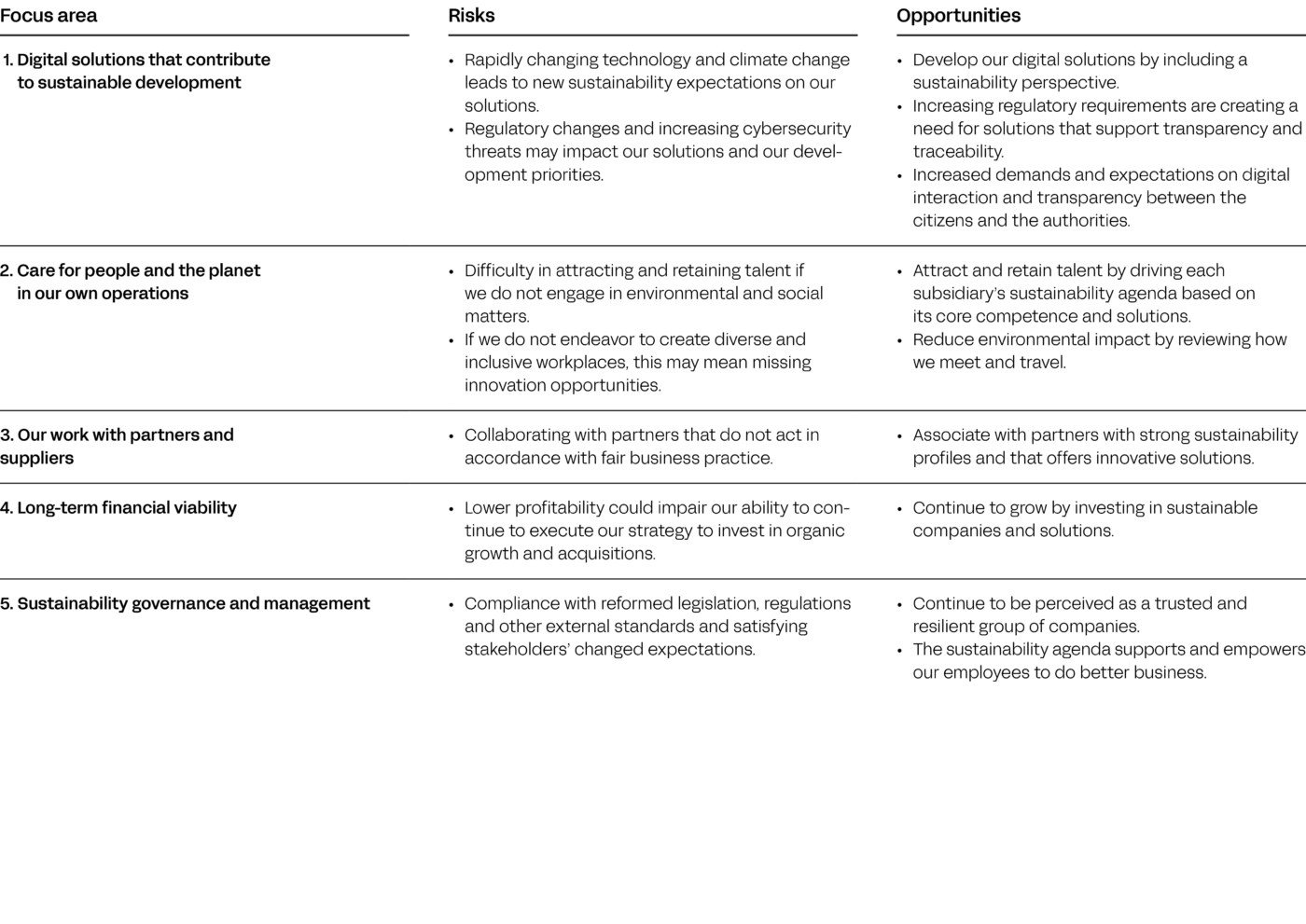Sustainability-related risks and opportunities – Addnode Group ...